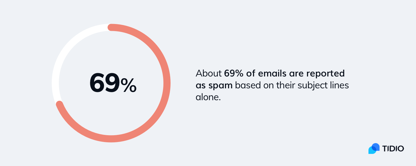How to Write Email Subject Lines to Boost Open Rates [Examples]