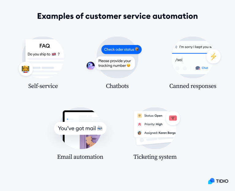 What Is Customer Service Automation [full Guide]