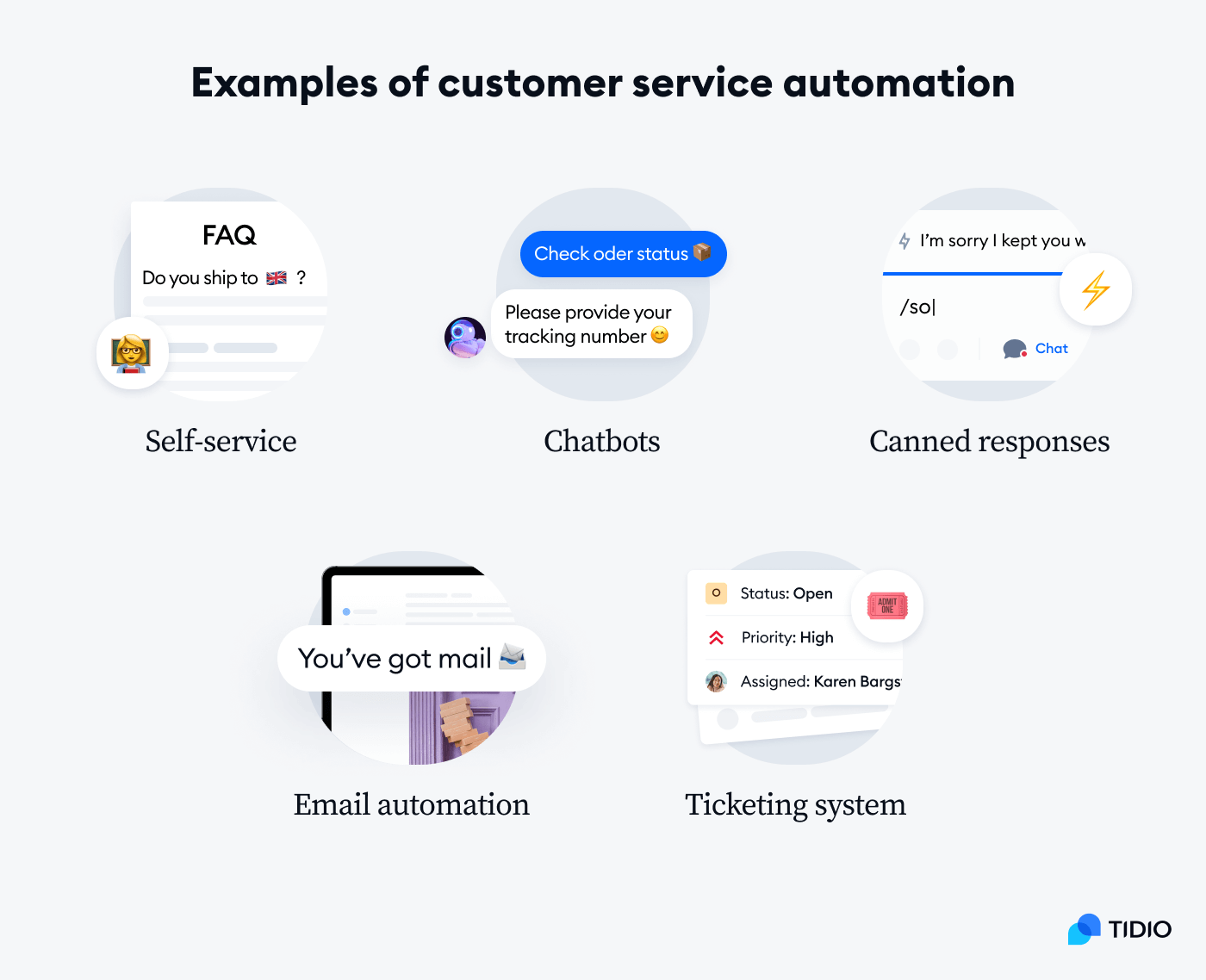 What Is Customer Service Automation? [Full Guide]