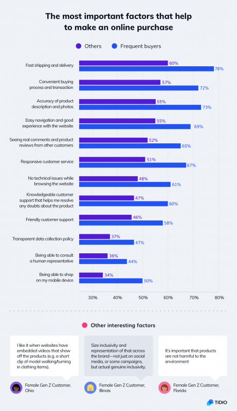 Top 27 Customer Experience Statistics to Know in 2021