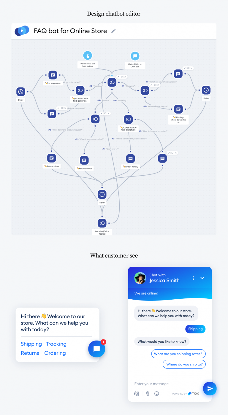 16 Plantillas Gratis para Chatbot: Ejemplos y Flujos