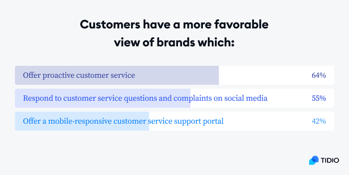200+ Research-Based Customer Service Statistics [2022]