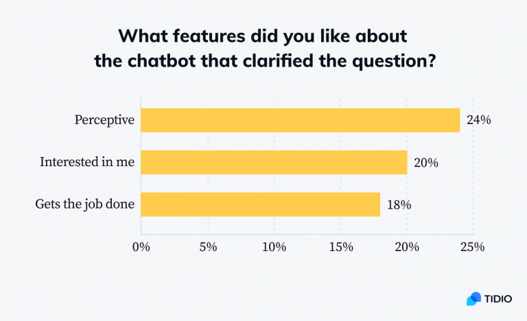 Want a Chatbot to Succeed? Give It a Personality