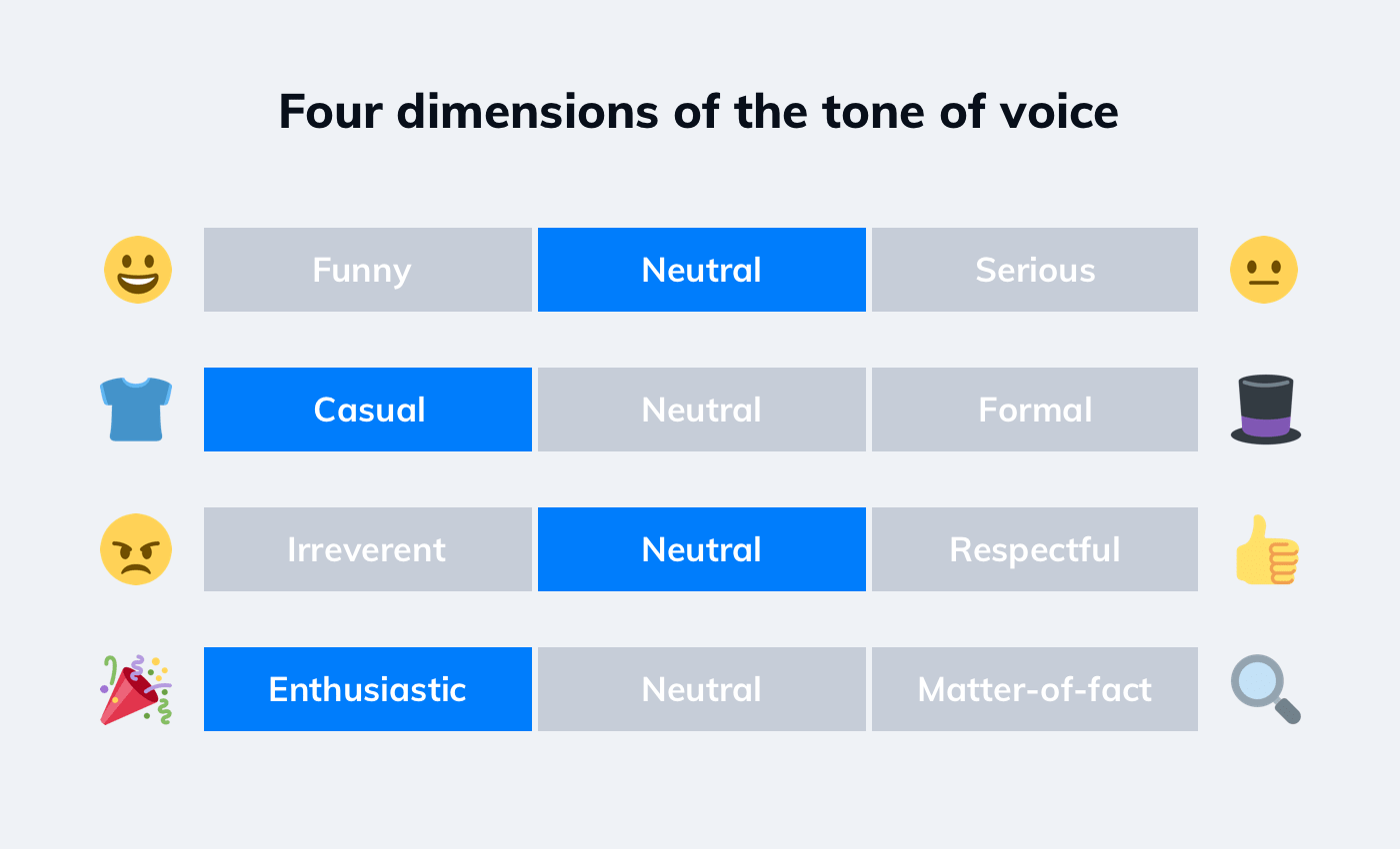 How to Create a Brand Voice: Definition & Tips [+Examples]