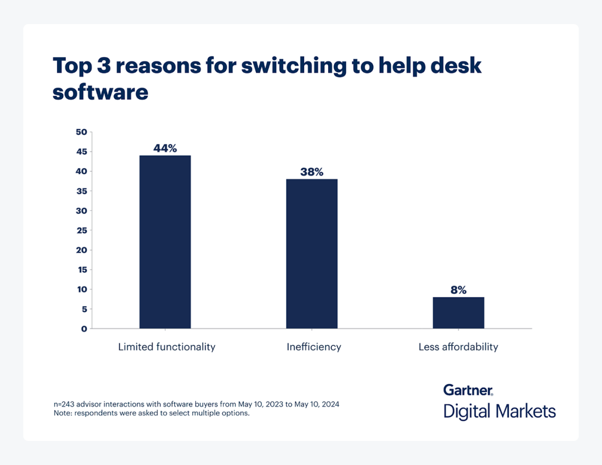 10 Best Help Desk Software for Small Business