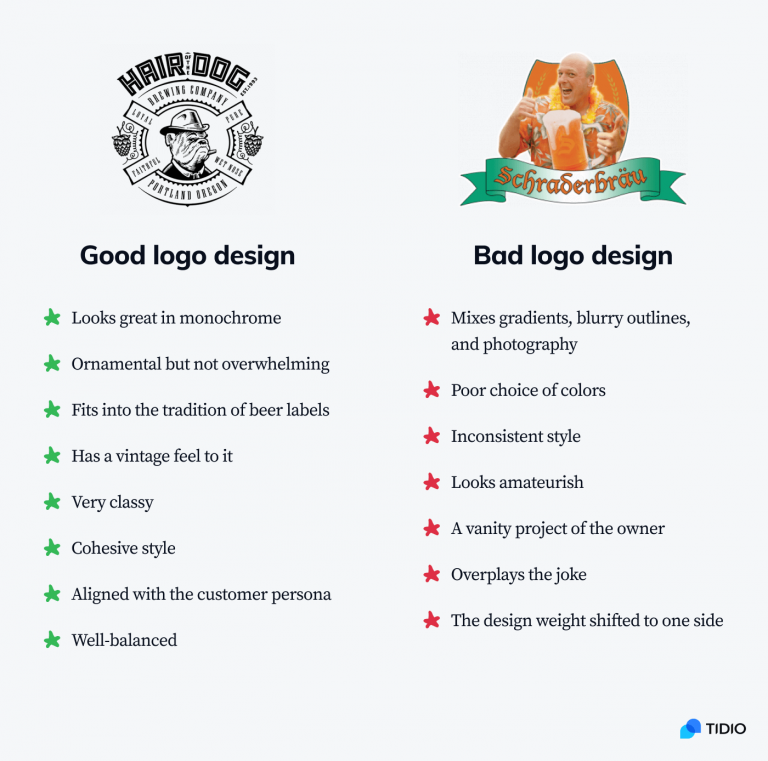 How to Make a Logo in 8 Easy Steps [Ideas, Examples & Tips]