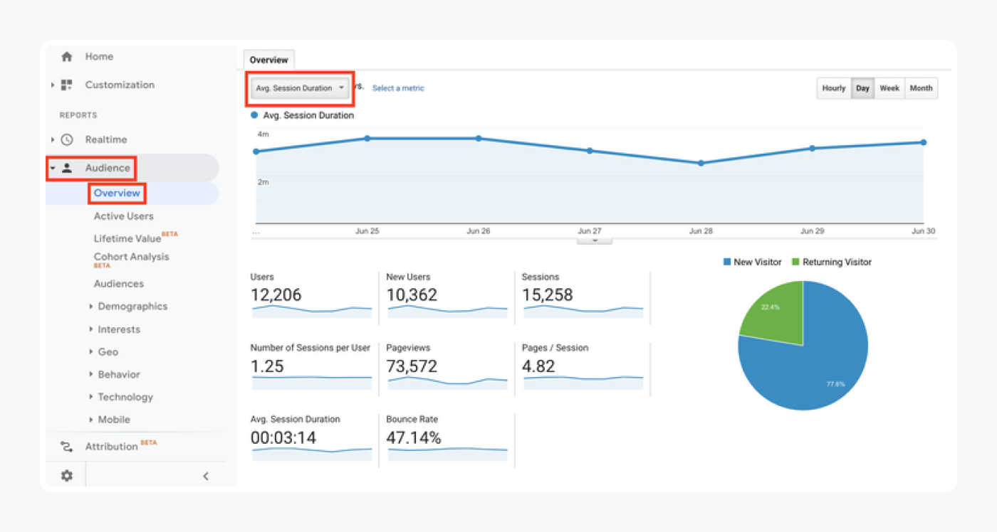 12 Key Customer Success Metrics & KPIs [+Benchmarks]