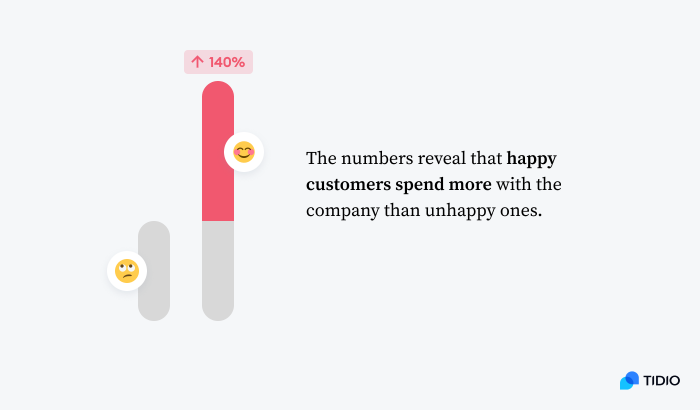 Why Is Customer Service Important? [10 Compelling Reasons]