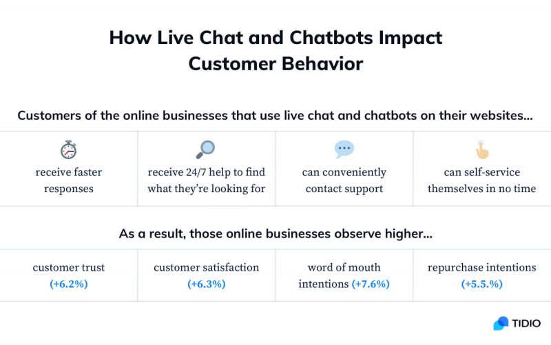 A Quick Guide to Consumer Behavior [+ Examples]