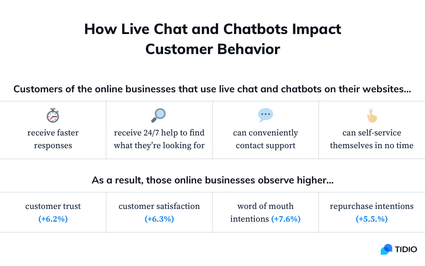 A Quick Guide to Consumer Behavior [+ Examples]