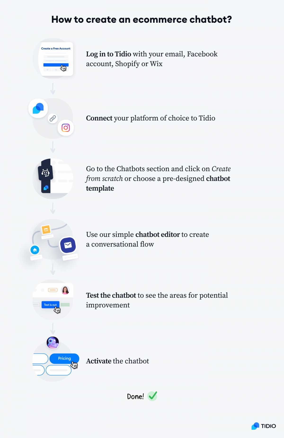 Top Ecommerce Chatbots for Your Business [+Examples]