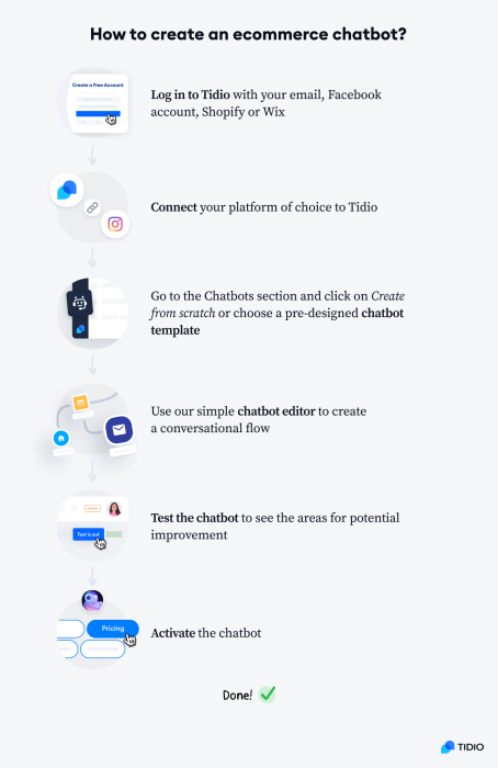 Top Ecommerce Chatbots for Your Business [+Examples]