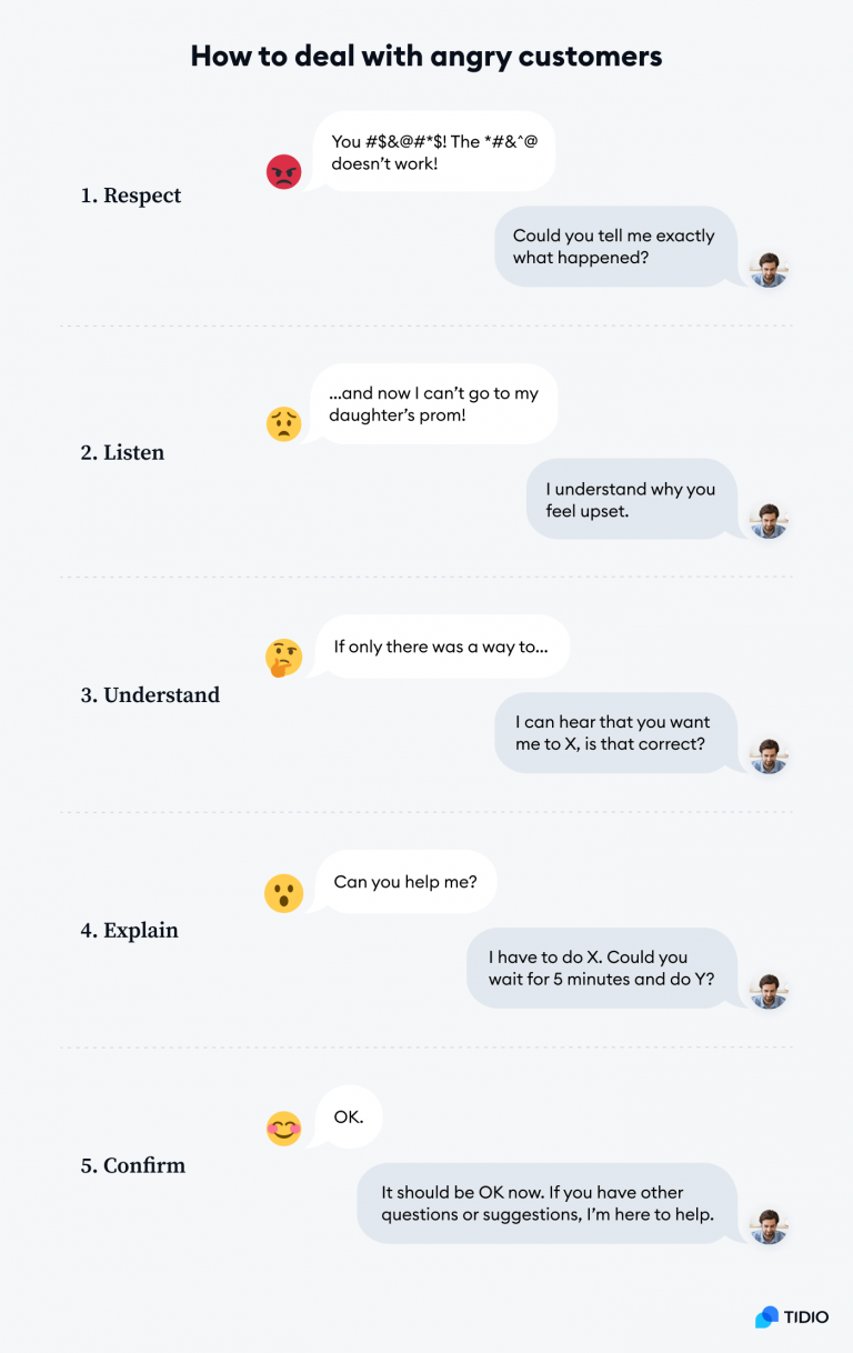 How to Deal With Angry Customers: 8 Practical Steps & Examples