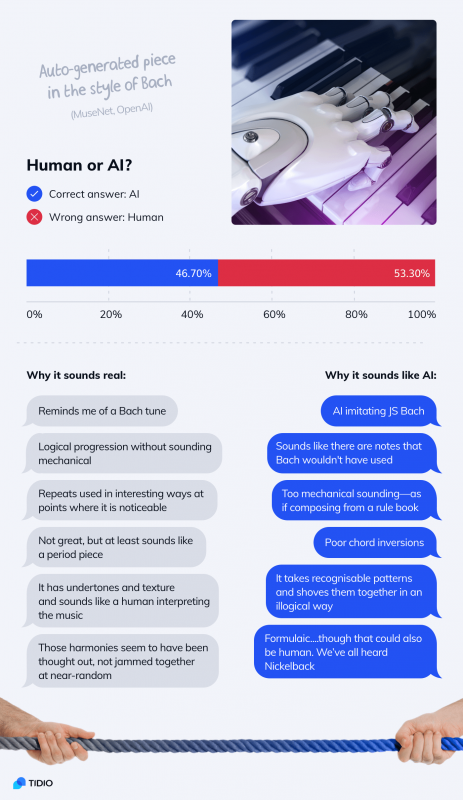 AI or Not Quiz (Generated Pics vs Real Photos, Images & Art)