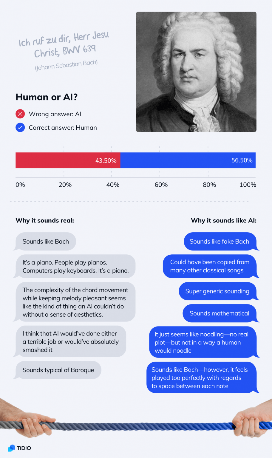 AI or Not Quiz (Generated Pics vs Real Photos, Images & Art)