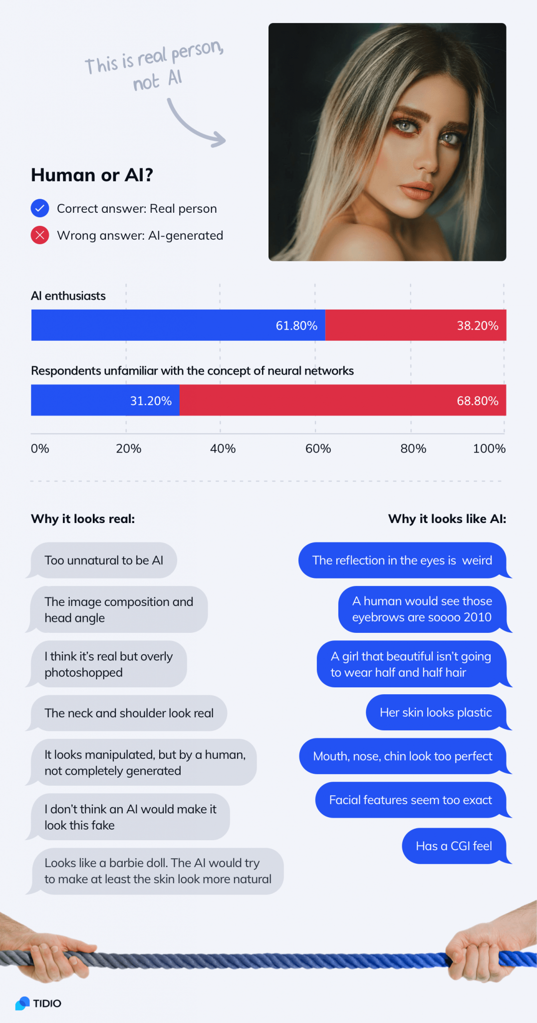 AI or Not Quiz (Generated Pics vs Real Photos, Images & Art)