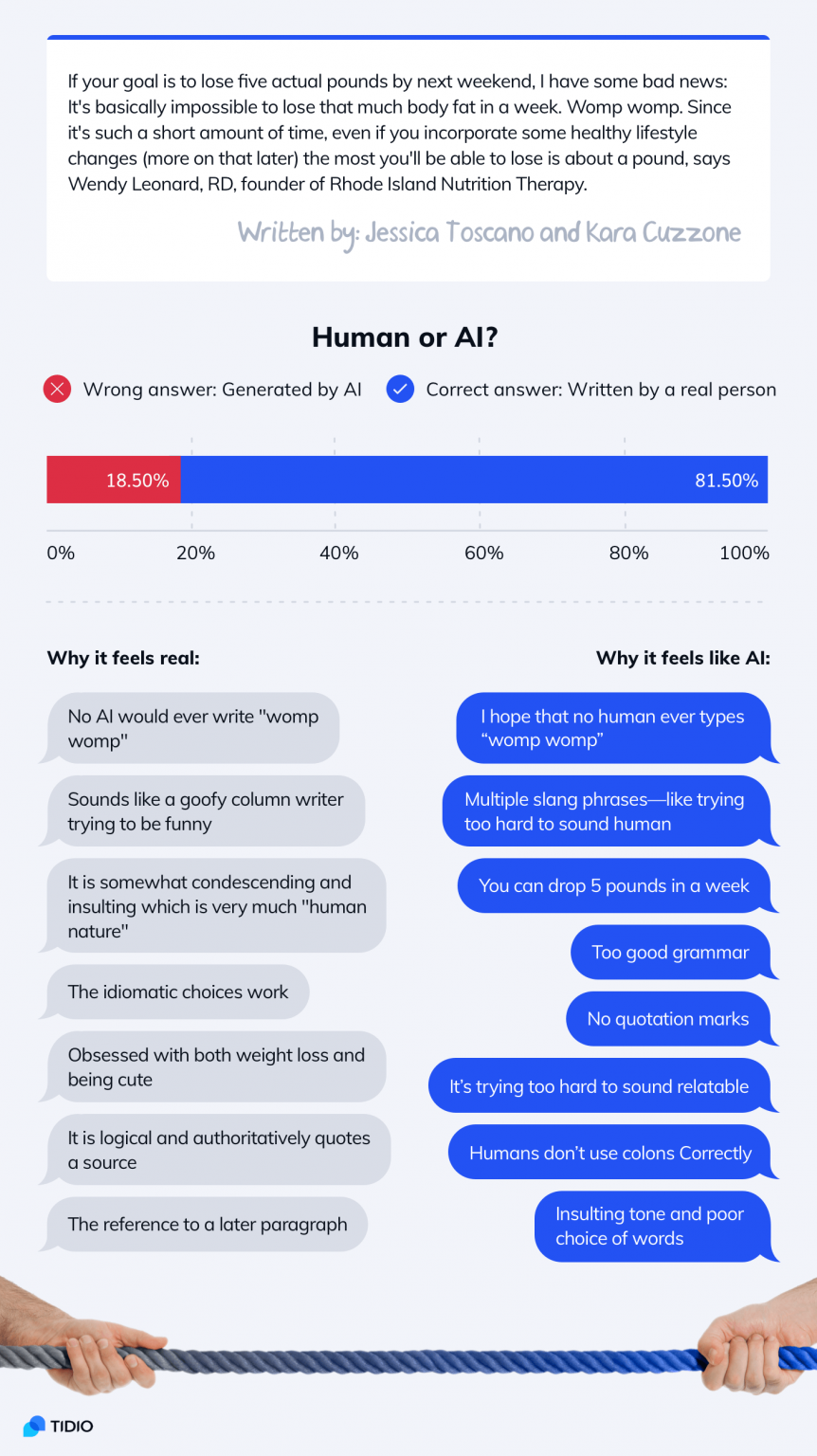 AI or Not Quiz (Generated Pics vs Real Photos, Images & Art)