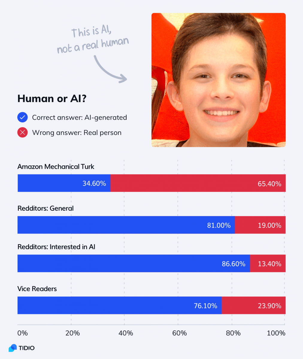 AI or Not Quiz (Generated Pics vs Real Photos, Images & Art)