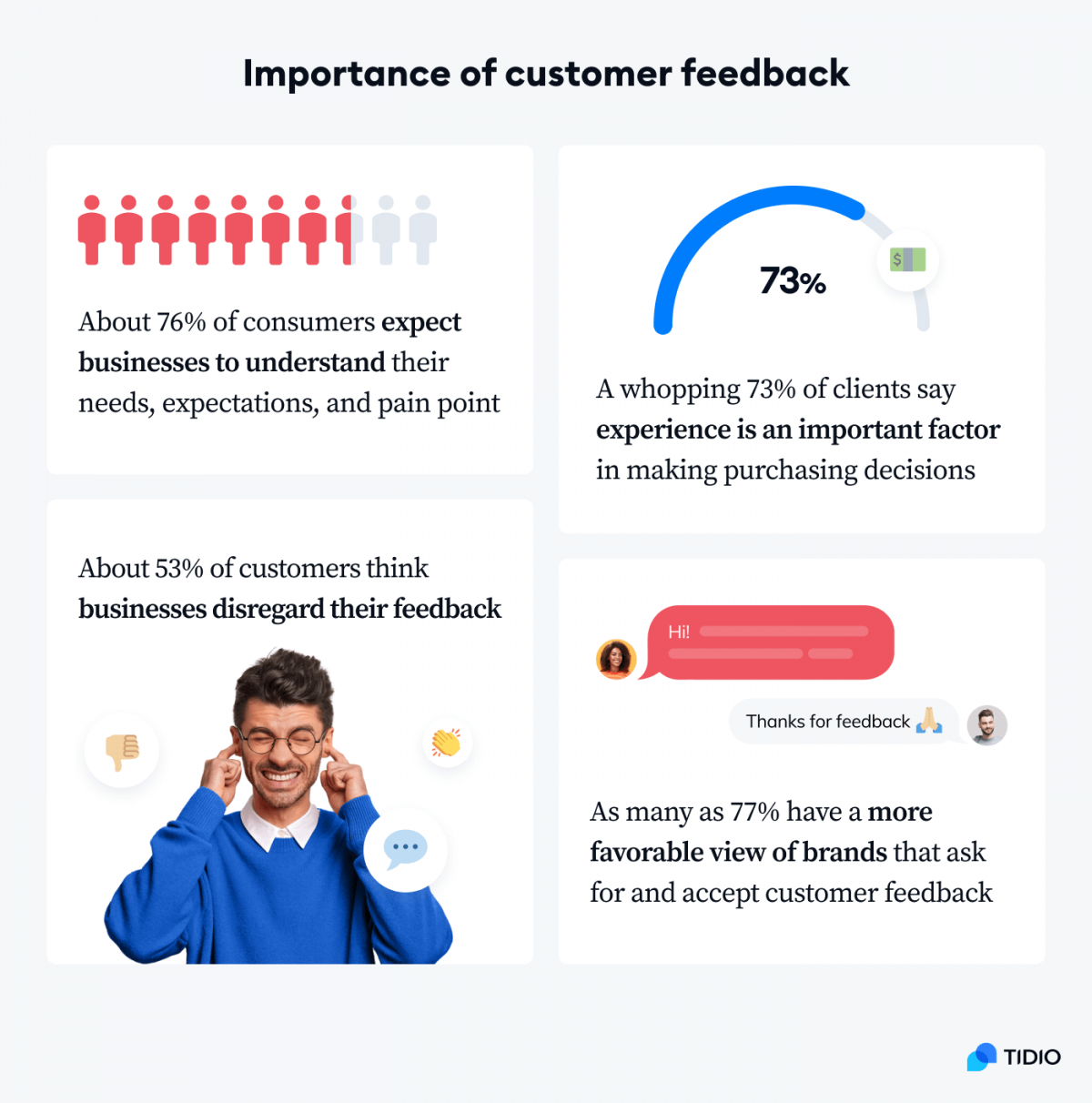 6 Best Customer Feedback Strategies [+Importance]