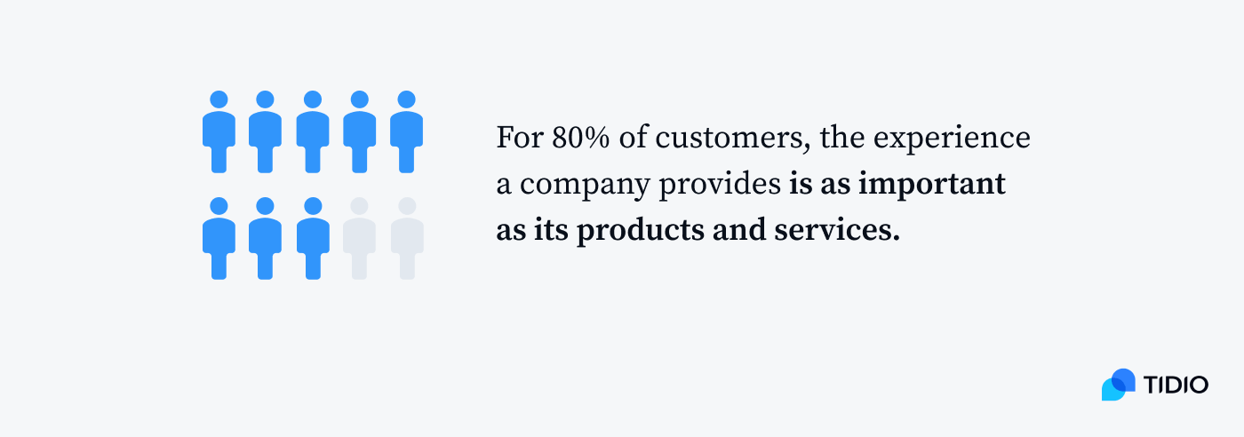 200+ Research-Based Customer Service Statistics [2022]