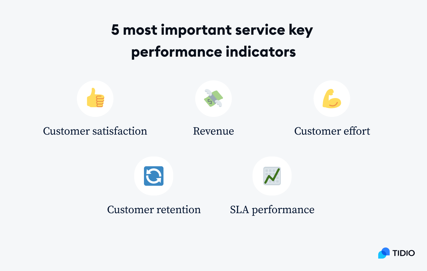 Top 200+ Customer Service Statistics & Trends (2025)