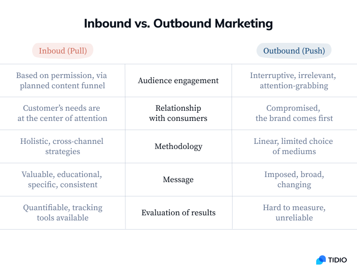 What is Inbound Marketing? [Definition & 15 Tactics]