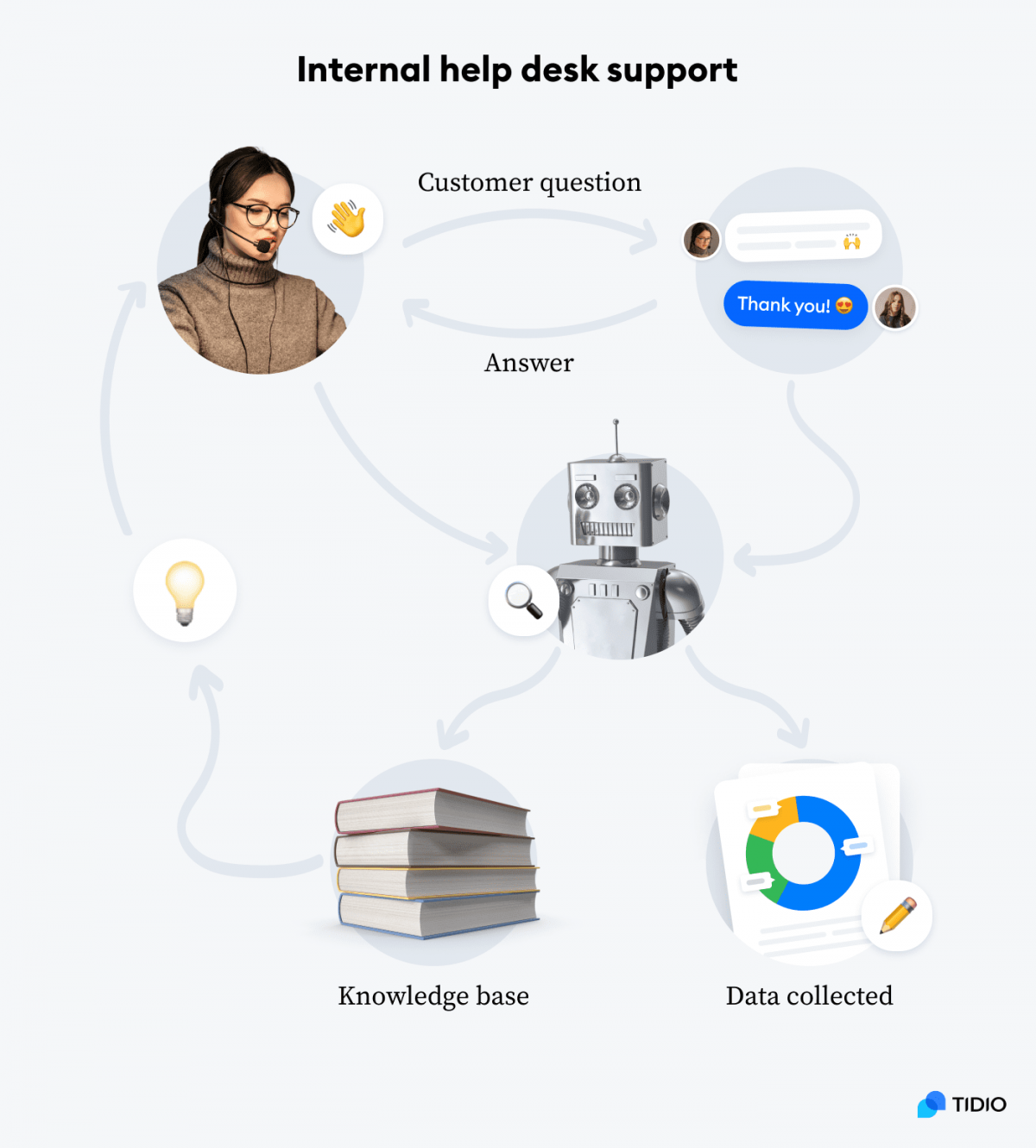 23 Best Chatbot Use Cases for Customer Service & More (2025)