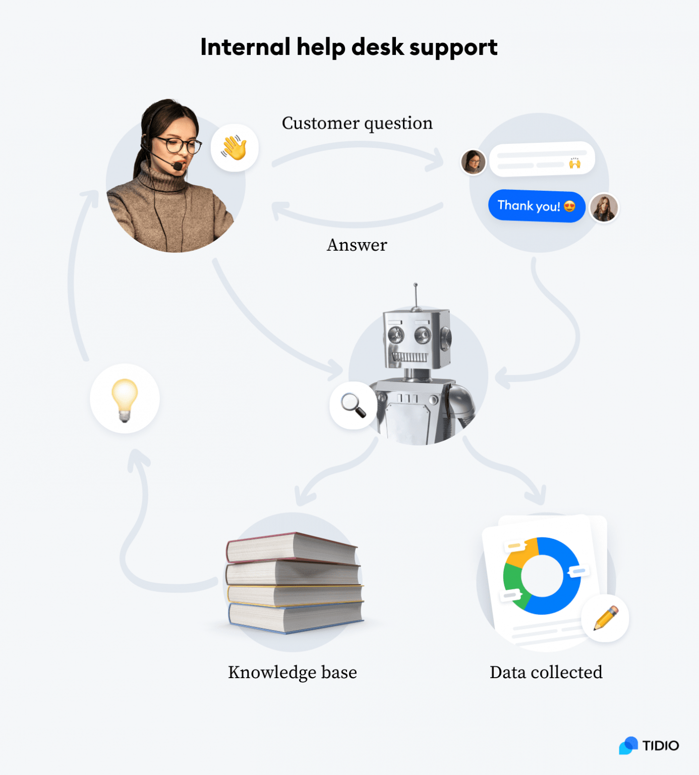 23 Best Chatbot Use Cases for Customer Service & More (2025)