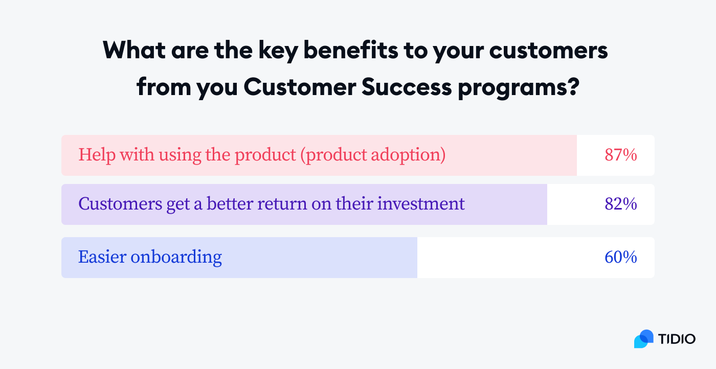 Customer Success 101: Definitions, Importance, & More