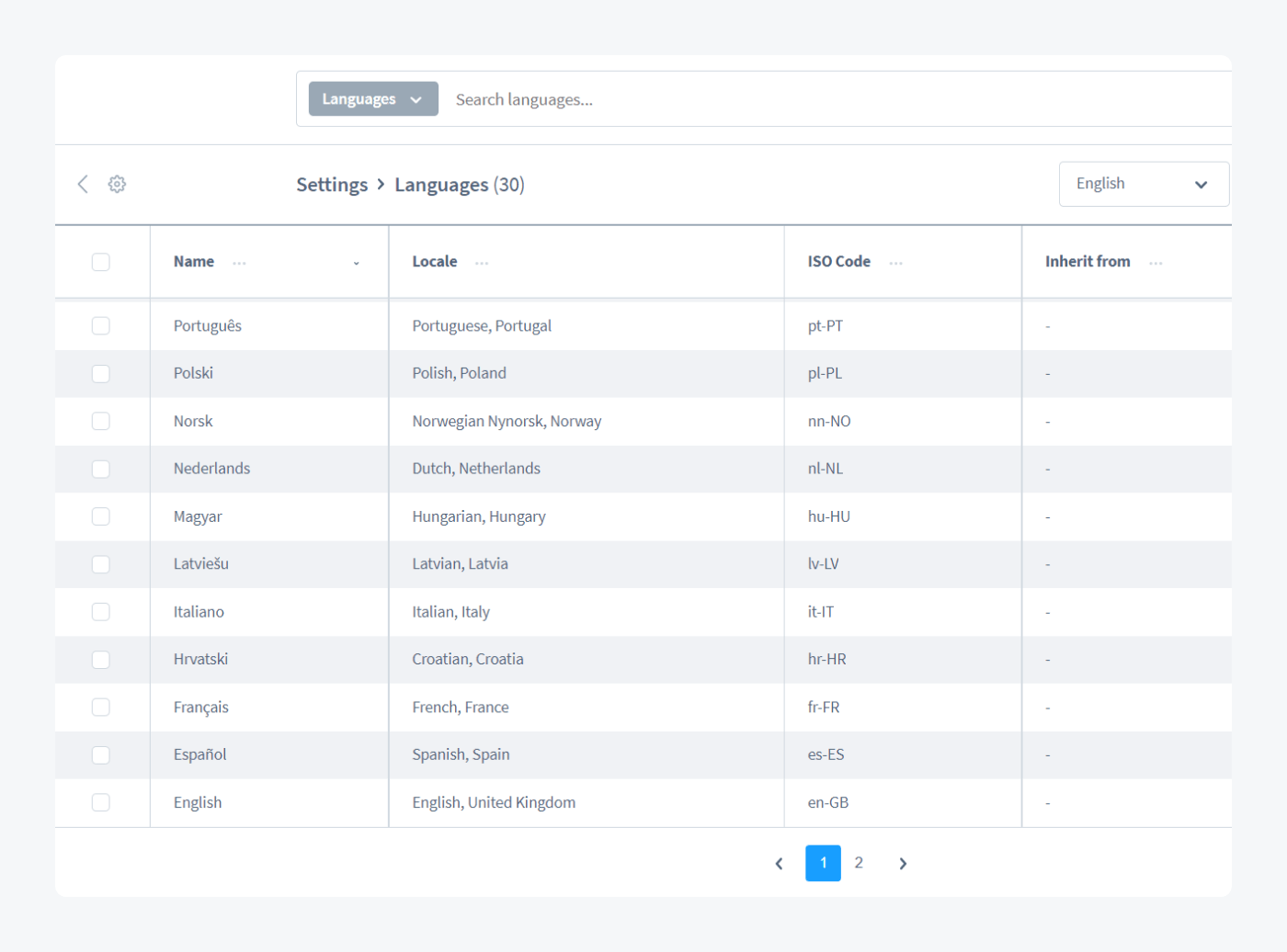 The Ultimate Guide to Shopware Ecommerce Platform
