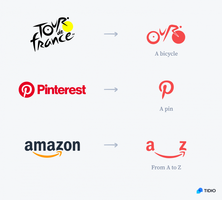 How to Make a Logo in 8 Easy Steps [Ideas, Examples & Tips]