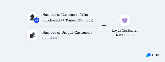 What Is Customer Loyalty? [Definition, Tips & Examples]