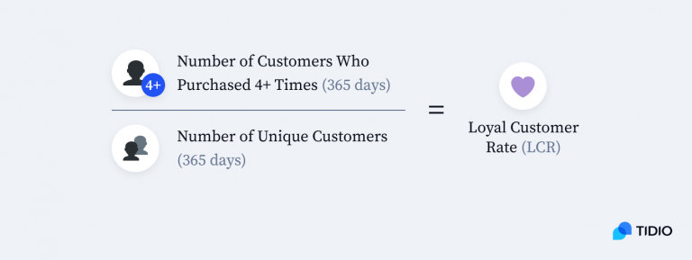 What Is Customer Loyalty? [Definition, Tips & Examples]