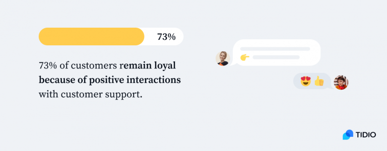 Customer Service Training for Employees: Activities & Examples