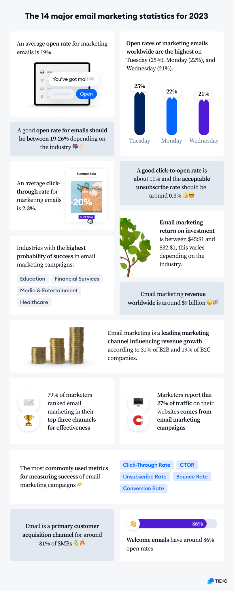 10+ Essential Email Marketing Statistics for 2025