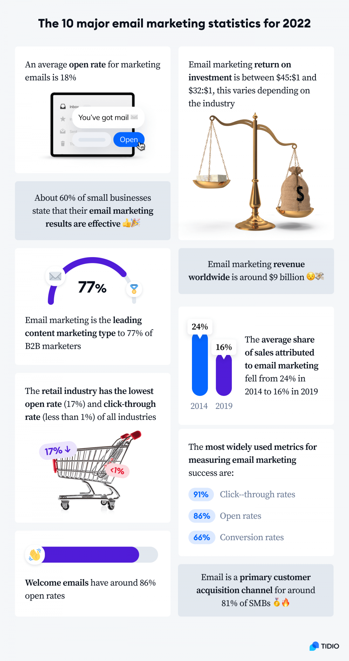 10 Email Marketing Statistics You Need To Know [2022]