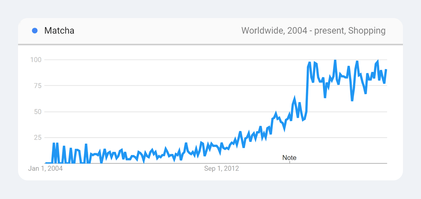 Trending Products to Sell Online [Popular & Niche Ideas for 2023]