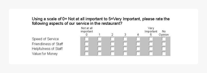 Customer Satisfaction Survey: 100+ Sample Questions & Guide