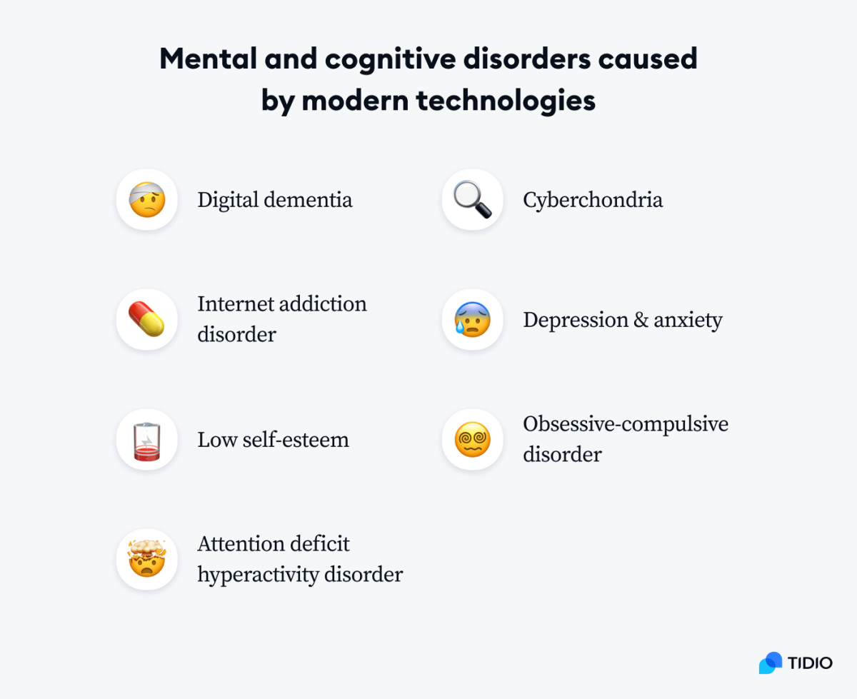 How Does Technology Affect Our Mental Health? [Study]