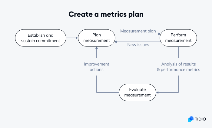 12 Key Customer Success Metrics & KPIs [+Benchmarks]