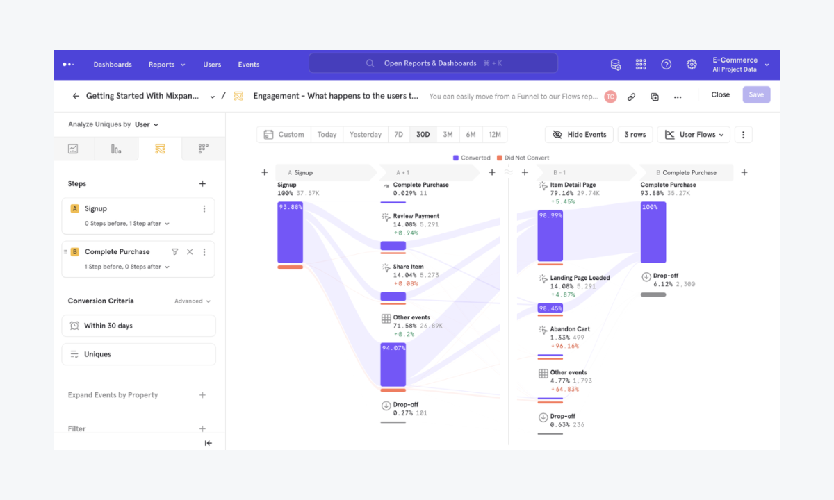 Top 10 Customer Segmentation Tools And Software Reviewed