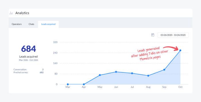 7 Types of Customer Service [How to Choose the Best One]