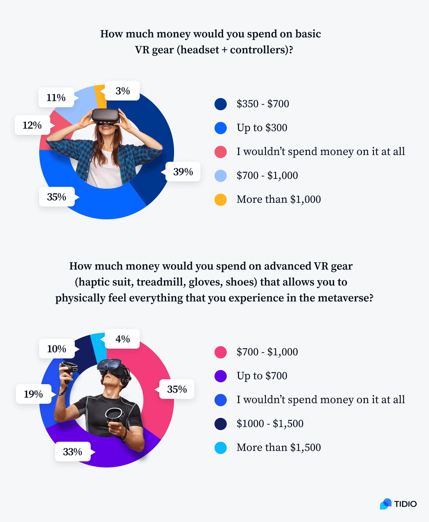 Must-Know Metaverse Statistics and Predictions for 2025