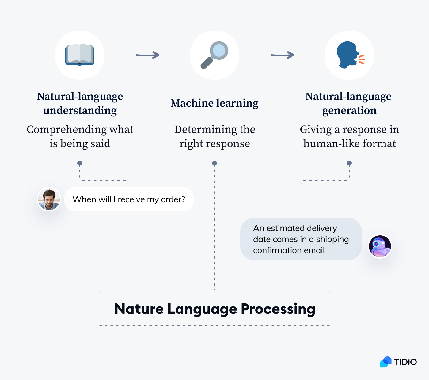 15 Best AI Chatbots for 2022 [Artificial Intelligence Apps]