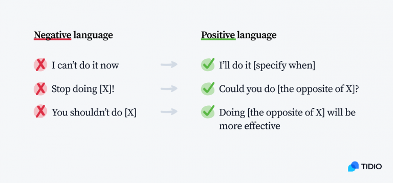Live Chat Etiquette: Best Practices, Tips, Guidelines & Examples