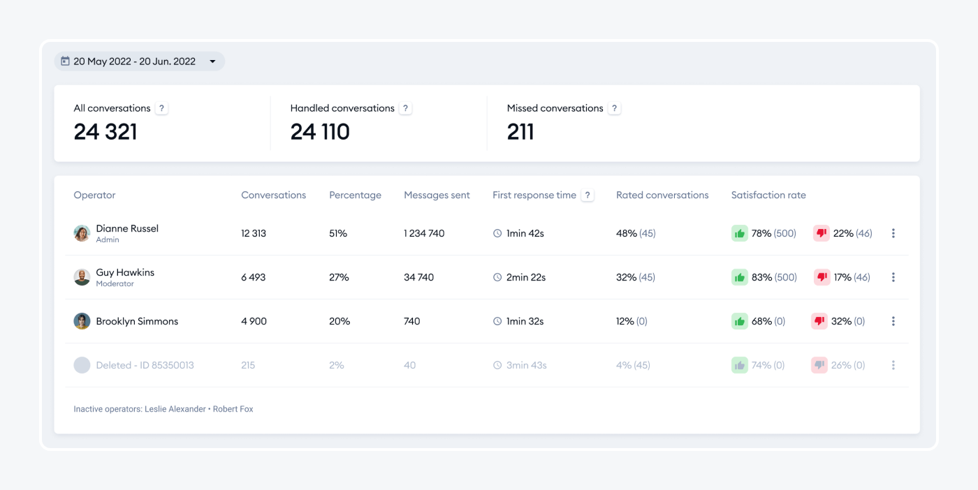 Top 12 Customer Service Metrics: Measure Performance Quality