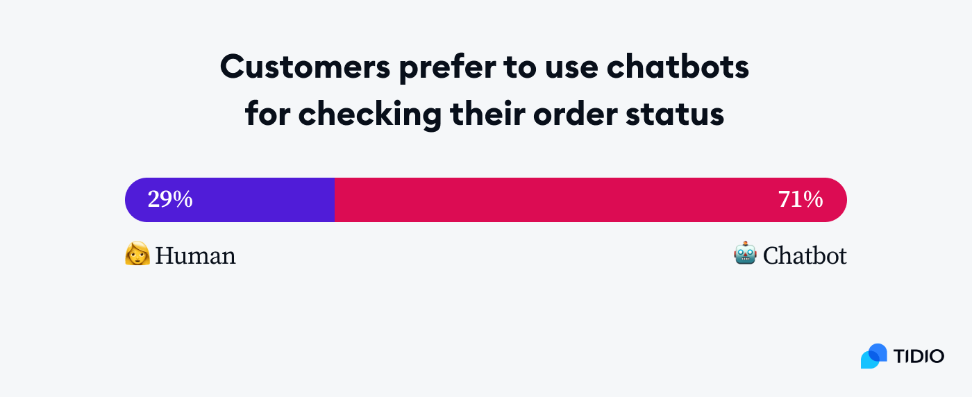 How Restaurants Can Effectively Use Chatbots?
