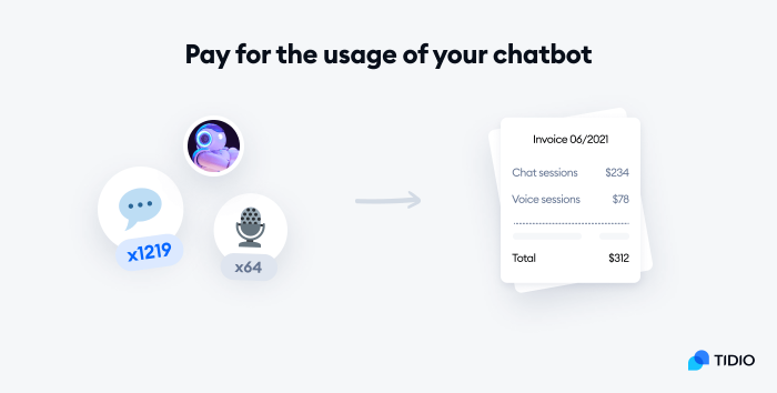 Chatbot Pricing: How Much Does a Chatbot Cost? [2024]
