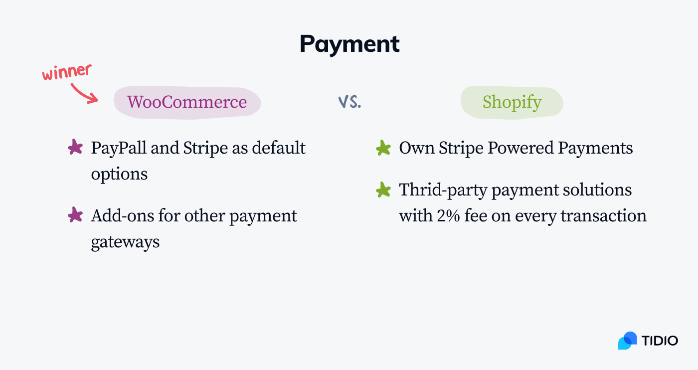 WooCommerce vs Shopify: Which Is Best for Your Store in 2021?