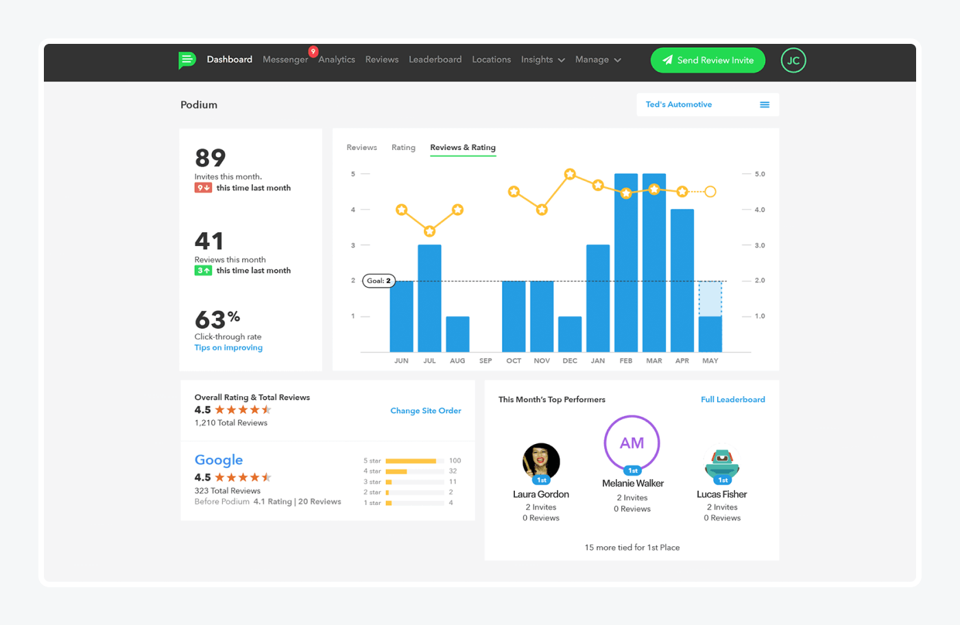 How to Improve Customer Communication: 6 Effective Strategies